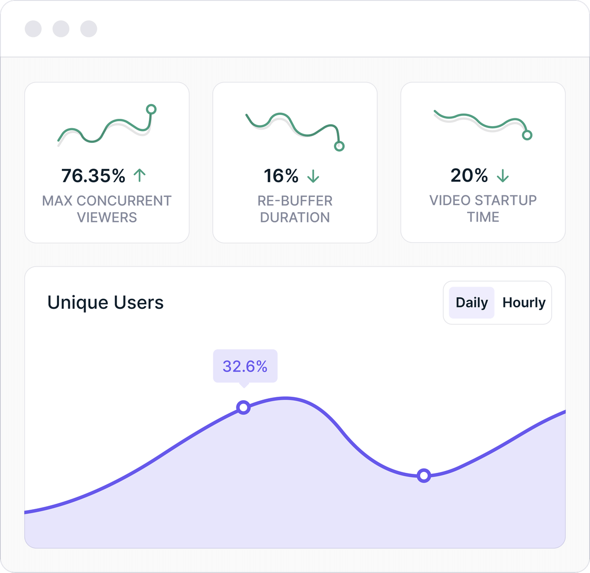In-depth video analytics