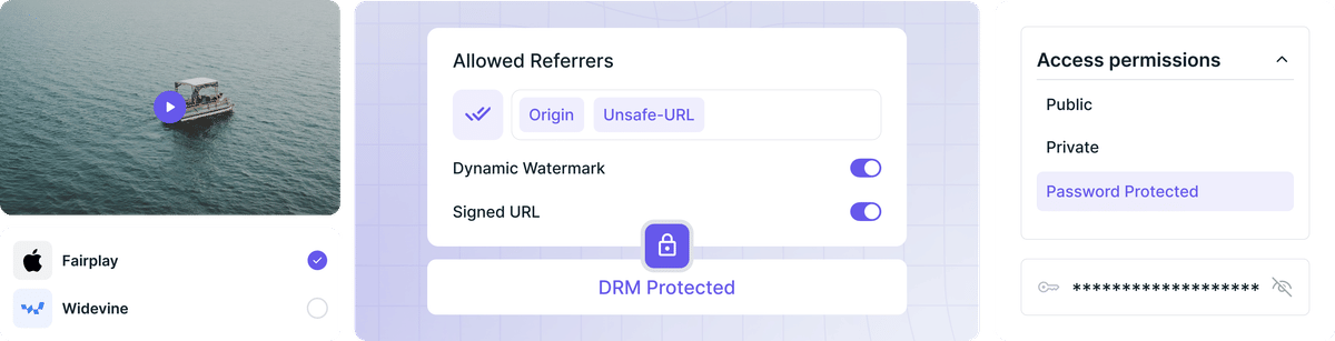 Multi-layered Video Protection