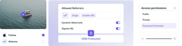 Multi-layered Video Protection