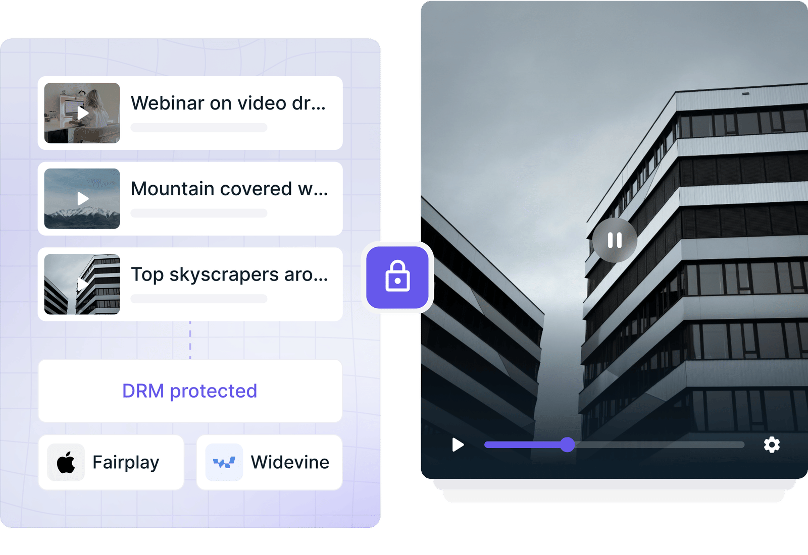 Multi-layered Video Protection