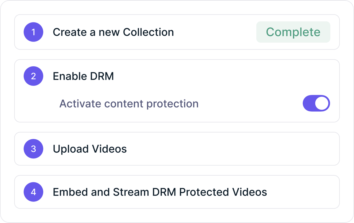 Secure Your Videos with Video DRM