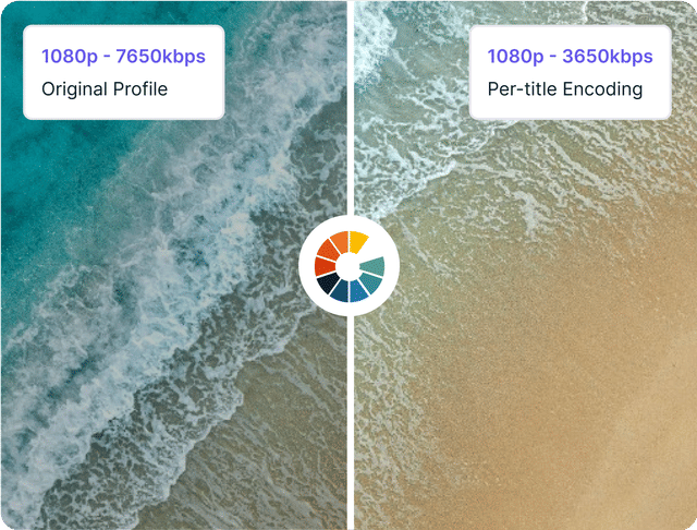 Fast & Efficient Video Transcoding with Gumlet