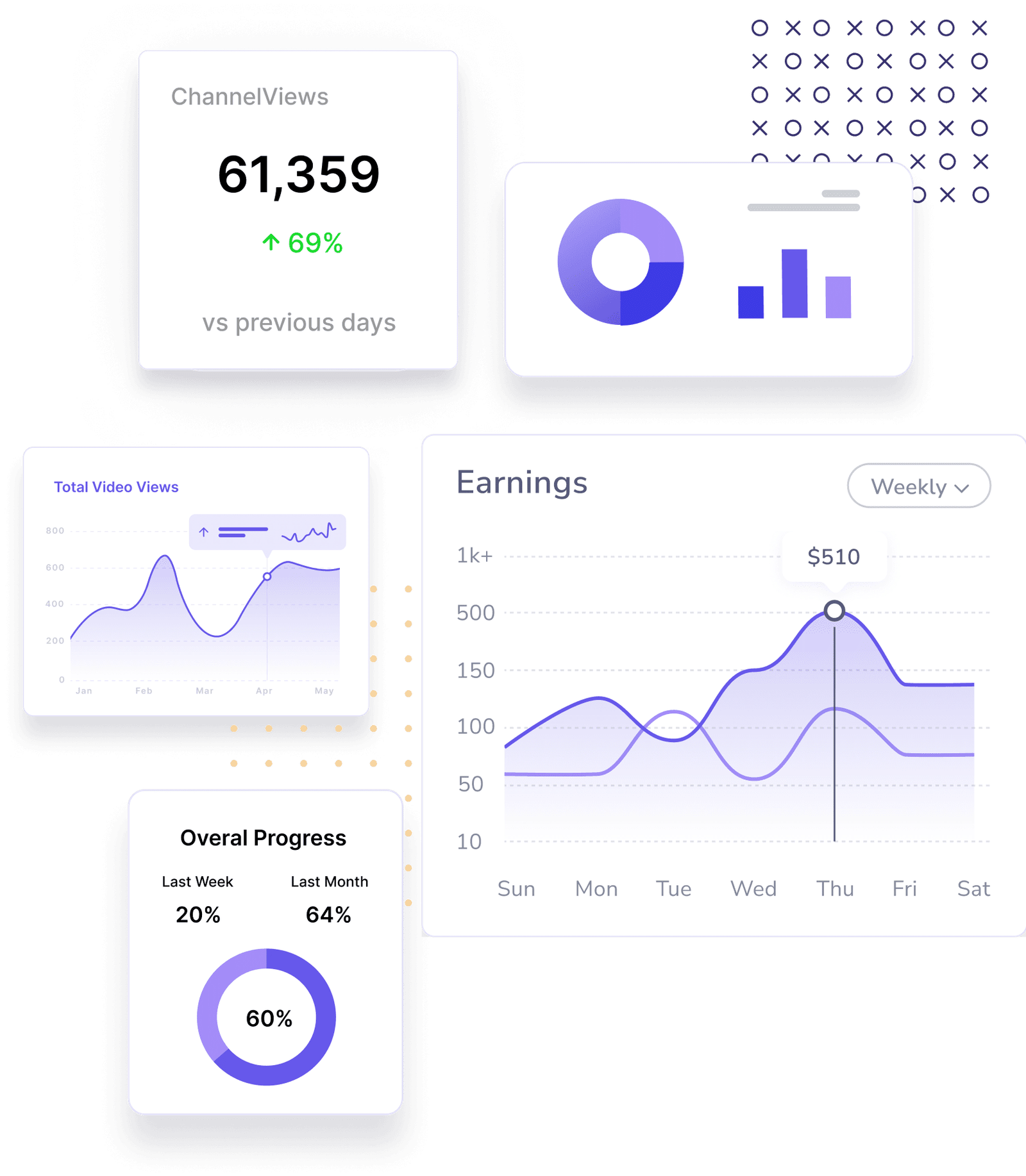 In-depth video analytics