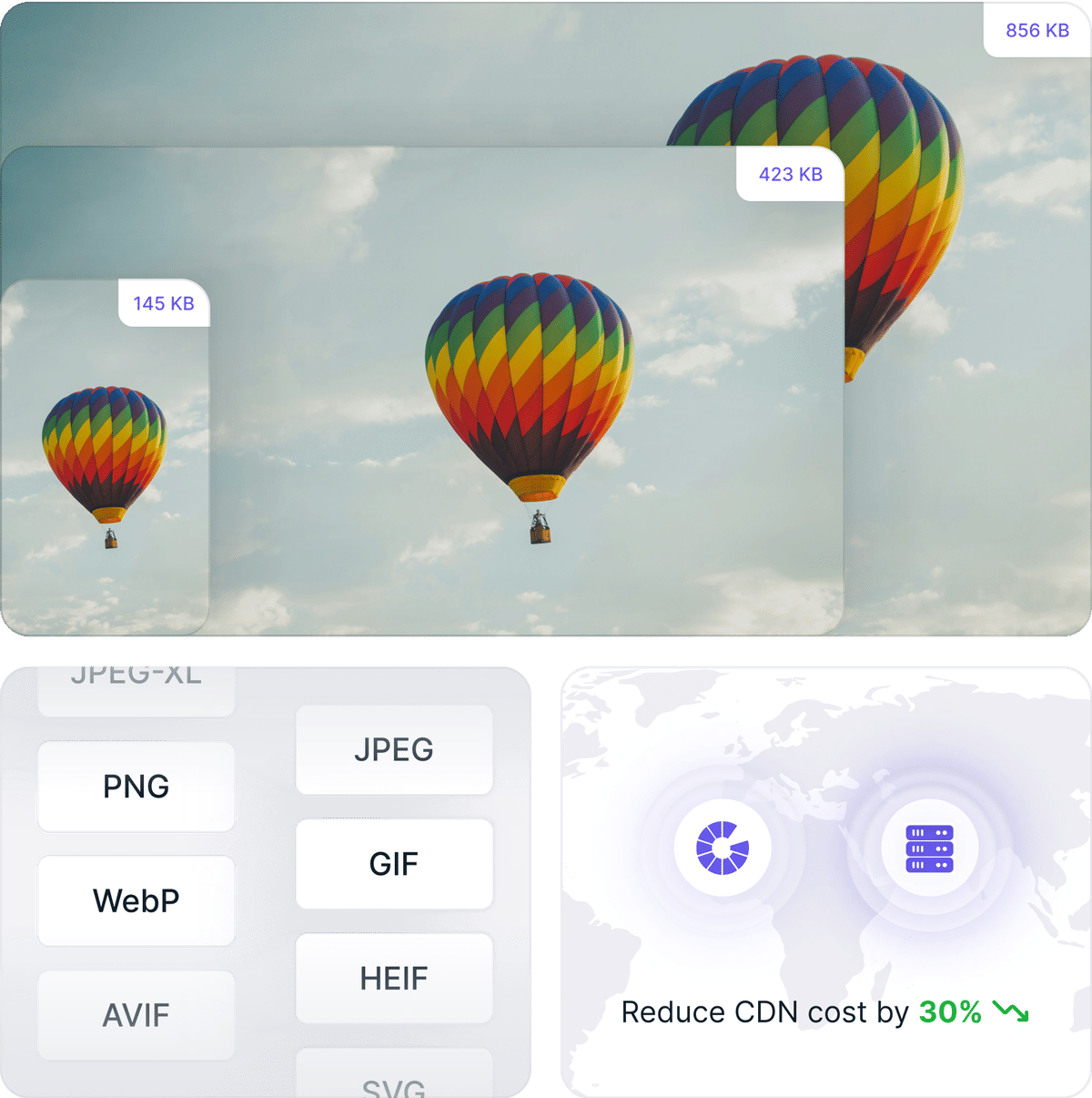 Gumlet - One-Stop Video Hosting and Video Streaming Solution