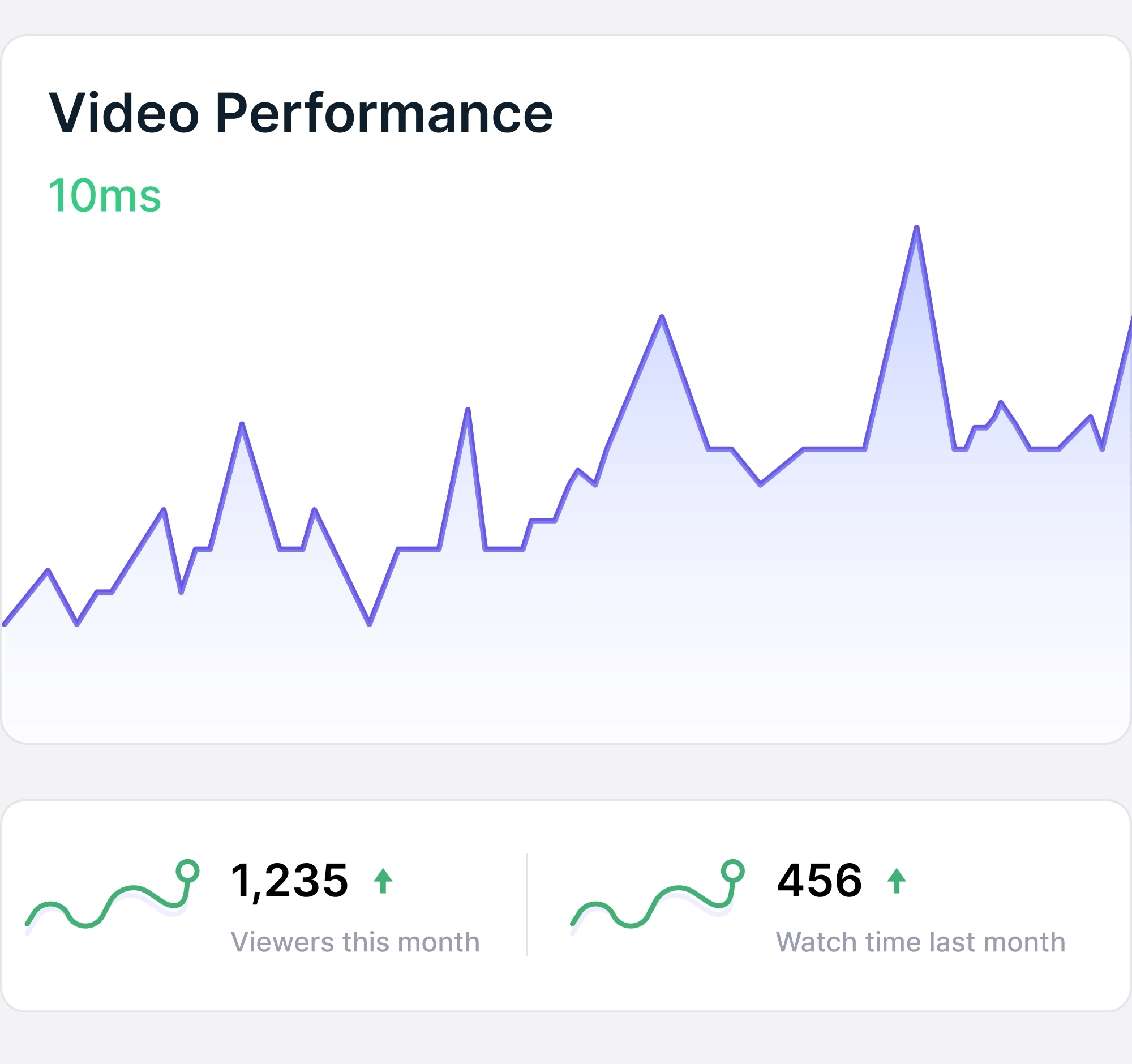 Build Custom Video Pipelines in Minutes - Gumlet Video API