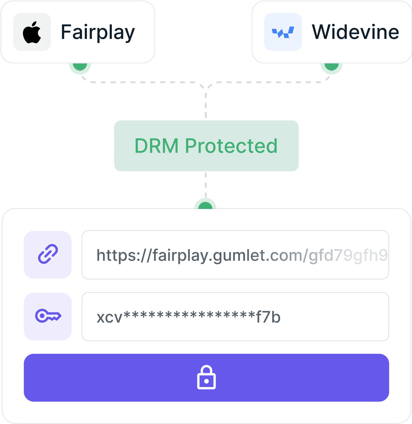 Secure Your Videos with Video DRM
