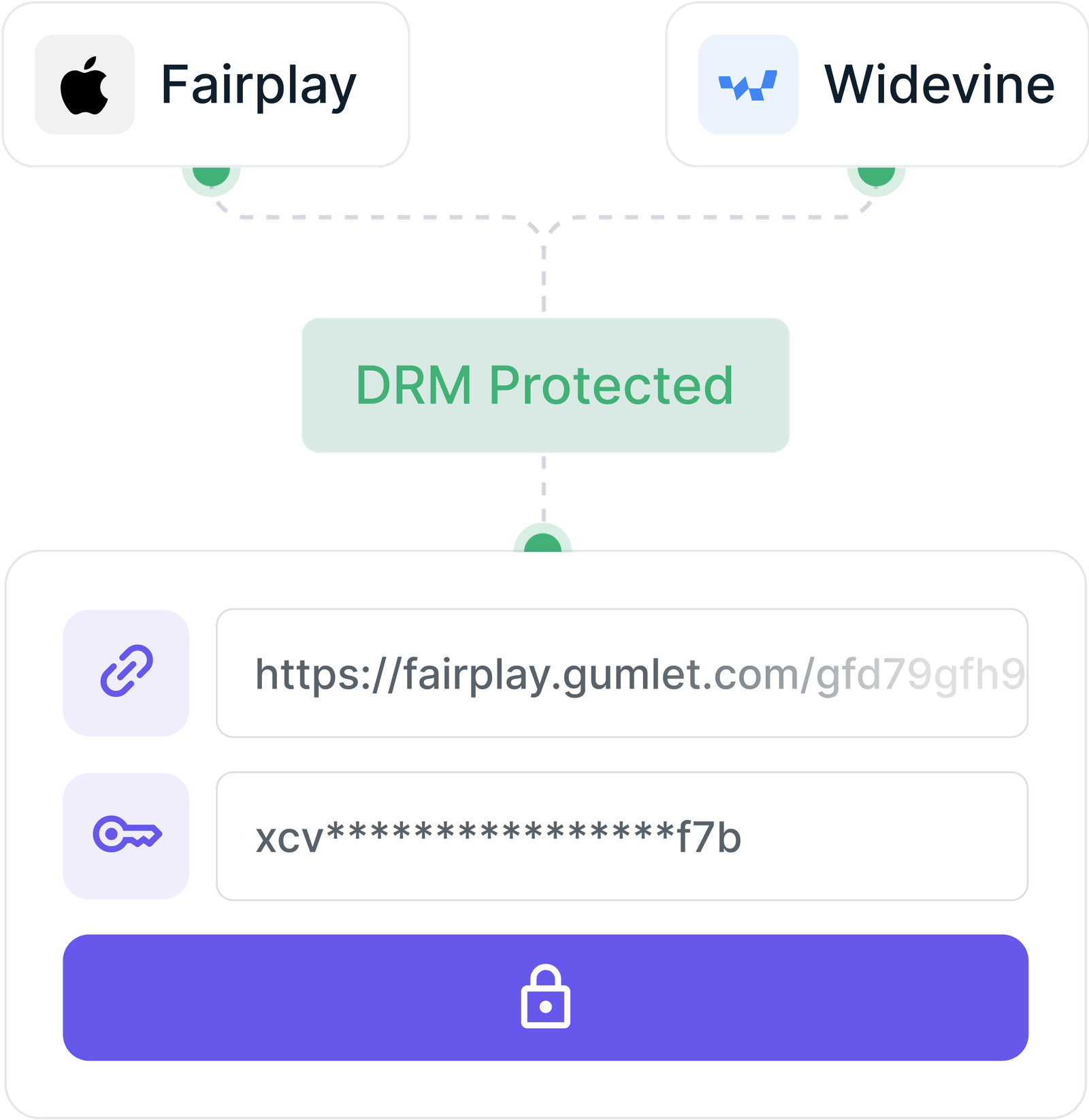 Secure Your Videos with Video DRM