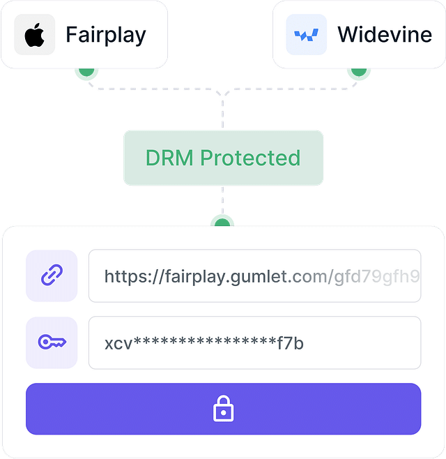 Secure Your Videos with Video DRM Secure Your Videos with Video DRM
